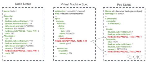 Kubevirt上的虚拟化gpu工作负载 腾讯云开发者社区 腾讯云