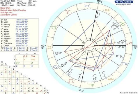 Is There Anything In My Chart That Indicates Dealing With Obsessive