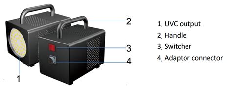 Direct Supply From Manufacturer Commercial Hospital Home Use Ultraviolet UV UVC