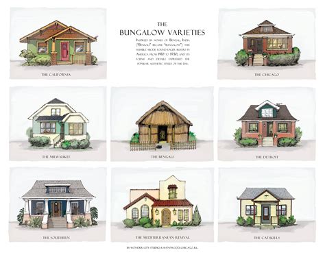 Bungalow Architectural Style