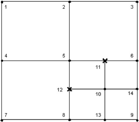 Figure 1 From An Iterative Method For Adaptive Finite Element Solutions