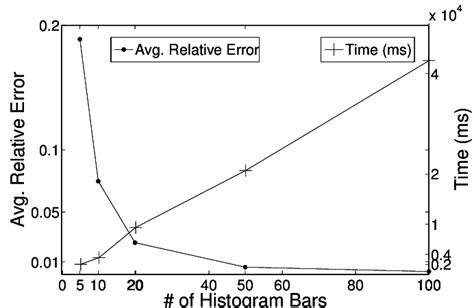 relative error vs pdf precision download scientific diagram