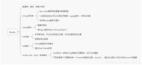 Docker创建redis容器并使用客户端连接docker中的redis默认没密码怎么用客户端连接csdn Csdn博客