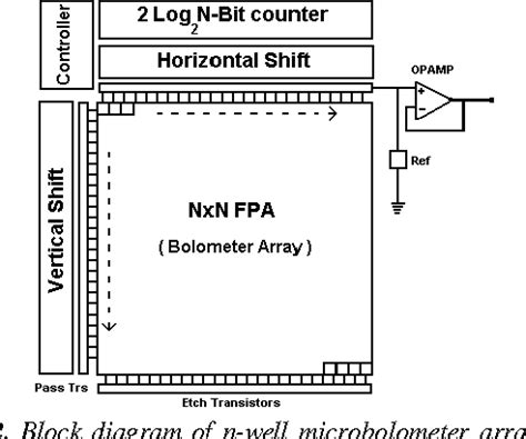 Figure From A Low Cost Uncooled Infrared Microbolometer Focal Plane Array Using The CMOS N