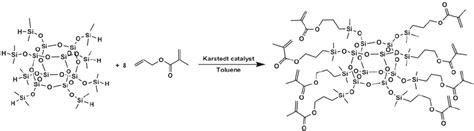 Synthesis Of Octakis {3 Methacryloxypropyl}dimethylsiloxy Download Scientific Diagram