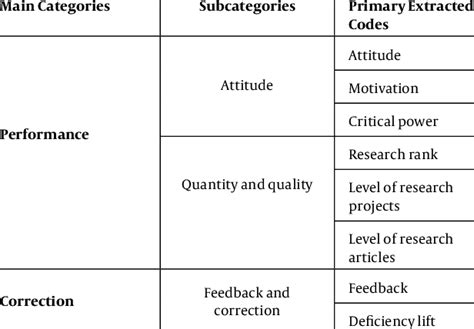 Extracted Codes Of Product Component Download Scientific Diagram