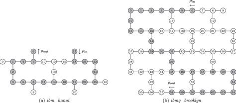 qubit topologies of the processors used in our demonstration with the