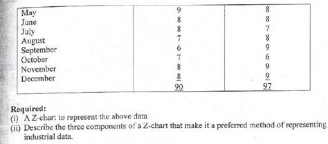 Differentiate Between A Component Bar Chart And A Multiple Bar Chart