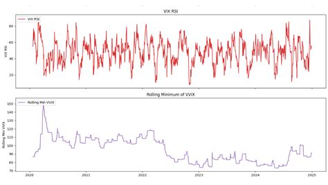 Testing A Rule Based Trading Strategy With Python By Kridtapon P
