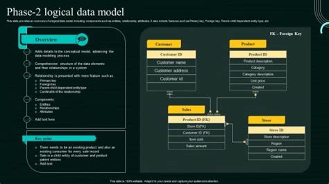 Free Logic Model Slideteam