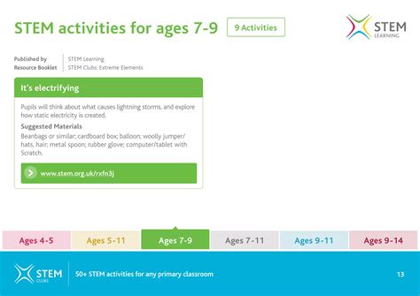 50 Stem Activities For Any Classroom Primary Pdf Primary Education Education