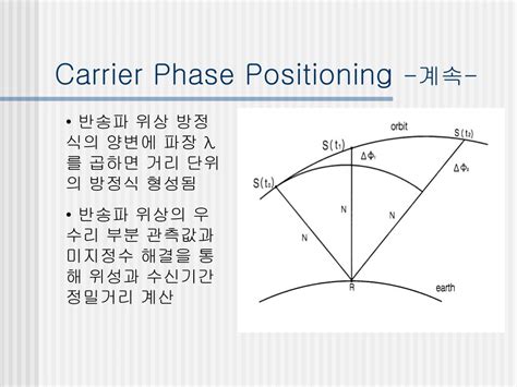 Ppt Code Pseudorange Positioning Powerpoint Presentation Free Download Id3598566