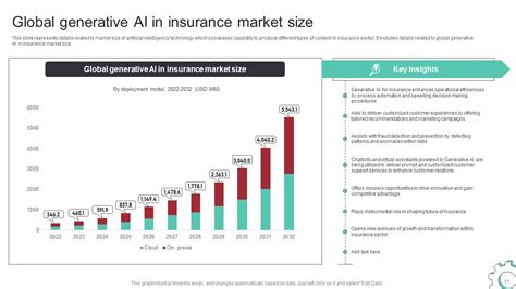 Deploying ChatGPT For Automating Insurance Claims Processing Powerpoint Presentation Slides