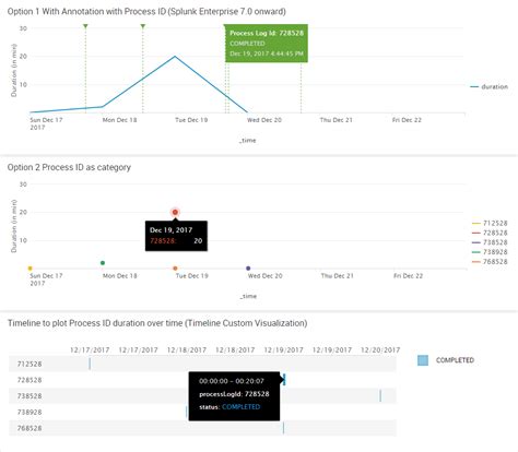 Solved Chart With Trendline In Splunk Splunk Community