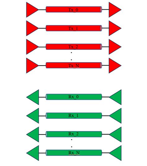 An Alternative Approach To Analyzing Far End Crosstalk Signal Integrity Journal