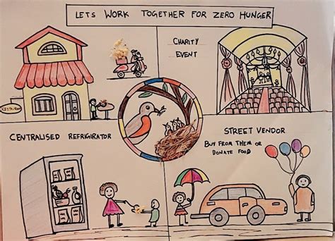 Zero Hunger Poster Poster On Zero Hunger Zero Hunger Poster Drawing