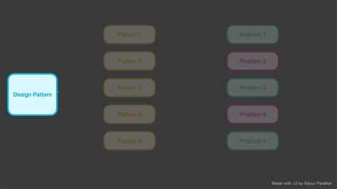 Easy Singleton In Unity If Youve Never Used The Singleton By Daniel Kirwan Medium
