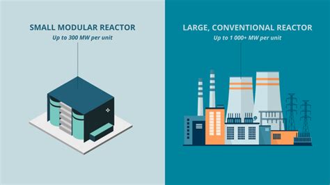 Canned Motor Pump For Nuclear Pump For Small Modular Reactor