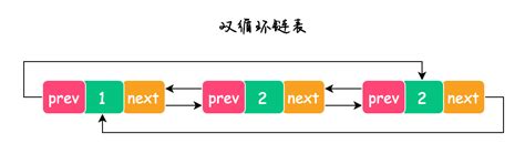 23张图万字详解链表从小白到大佬 Java中文社群 SegmentFault 思否