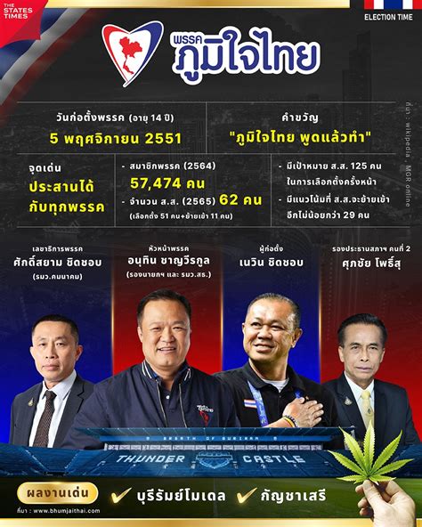 รู้จัก ‘พรรคภูมิใจไทย พรรคที่มีสโลแกนจดจำง่าย ‘พูดแล้วทำ