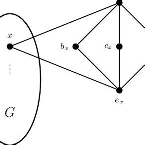 Example Of An SC Graph Download Scientific Diagram