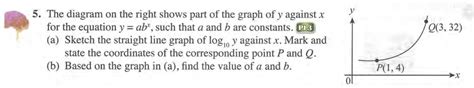[fourth Grade Addmath] How To Sketch The Straight Line Graph Of Log {10
