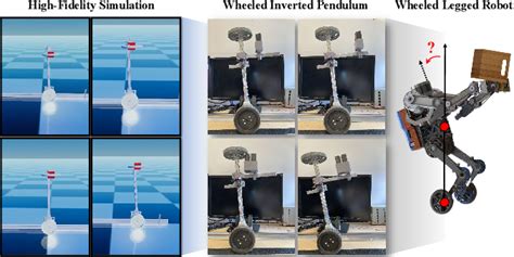 Figure 1 From Toward Control Of Wheeled Humanoid Robots With Unknown Payloads Equilibrium Point