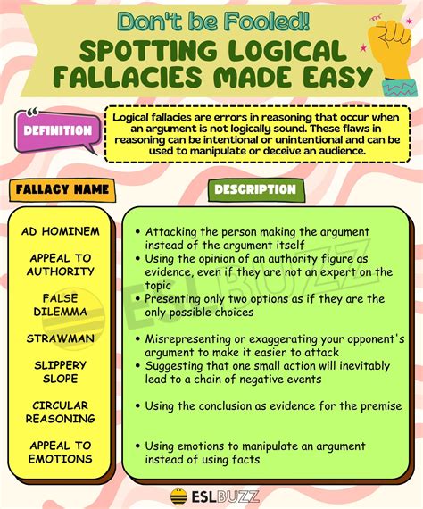 Logical Fallacies How To Spot And Avoid Them In Your Everyday Life ESLBUZZ
