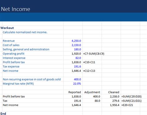 Net Income Template Financial Edge