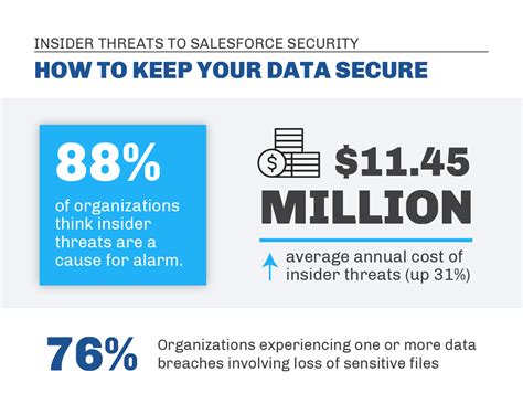 Insider Threats To Salesforce Security How To Keep Your Data Secure Salesforce Ben