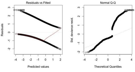Proportion Of Positive Sets Binomial Glmm Model Diagnostics Download Scientific Diagram