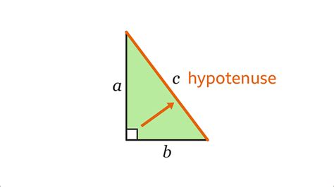 Pythagoras Theorem Part 1 Ks3 Maths Bbc Bitesize Bbc Bitesize