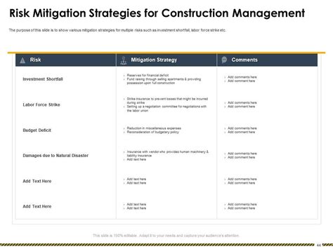 Top 10 Construction Strategy Powerpoint Presentation Templates In 2025