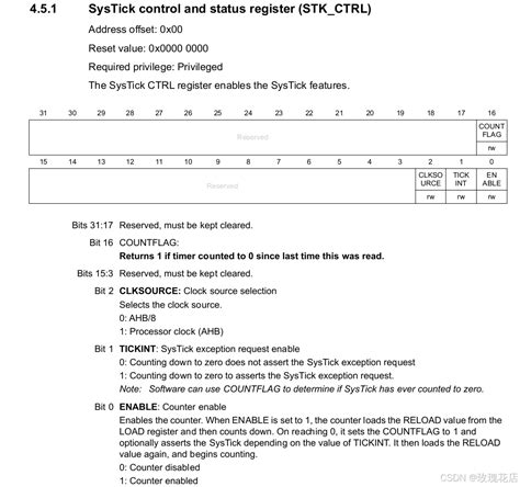 Stm32基础篇三 滴答定时器stm32滴答定时器 Csdn博客