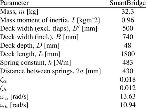 section model parameters download table