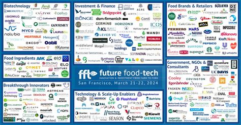 How Key Food Tech Players Are Innovating Healthier Food Systems