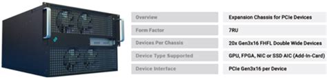 Reference Architecture Acceleration Over Pcie For Dell Emc Poweredge