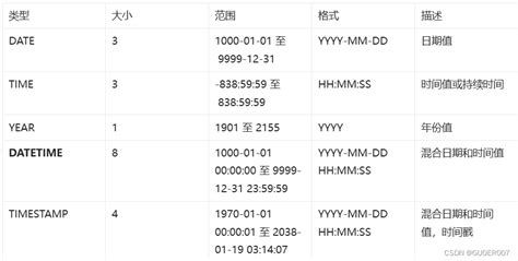 (超详细)数据库开发之mysql上 Csdn博客 (超详细)数据库开发之mysql上 Csdn博客