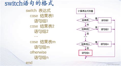 Matlab条件判断详解：if、else、elseif与switch Csdn博客