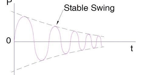 Steady State Transient State Stability ETRICAL