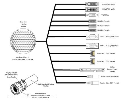 Custom Cables For Embedded Systems Compatible Cable Inc