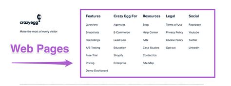 5 Easy Steps To Build A Wordpress Website