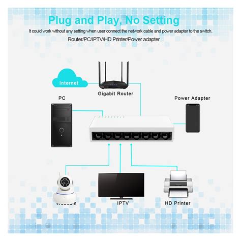 5 8 Port Full 1000mbps Gigabit Network Switch Ethernet Smart Switcher High Performance Rj45 Hub