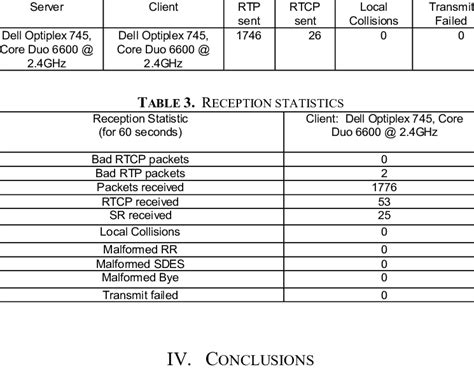 Transmition Statistics Download Table