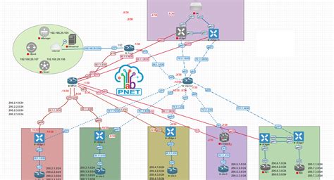 Solved Sd Wan Edge Device There Is No Bfd And Omp Sessions Cisco Community