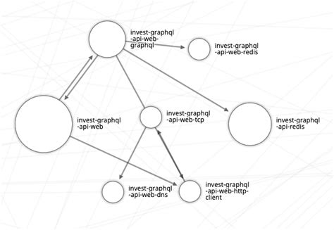 Unable To Override Service Name For Graphql Plugin · Issue 794