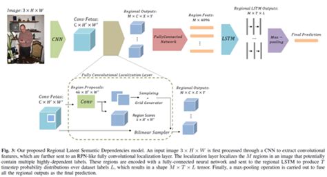 多标签图像分类 知乎