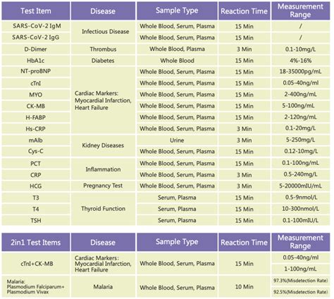 Lifotronic Fa 160 Immunofluorescence Analyzer F45