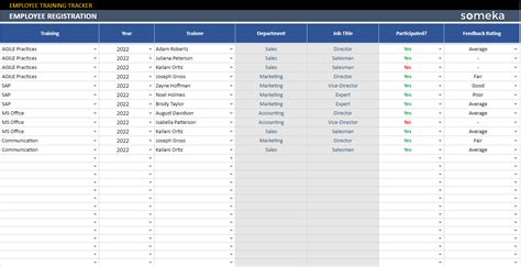 Employee Training Tracker Google Sheets Template Staff Training