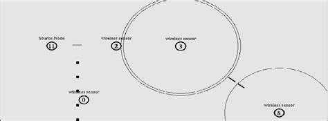 Basic Wireless Sensors Networks Download Scientific Diagram
